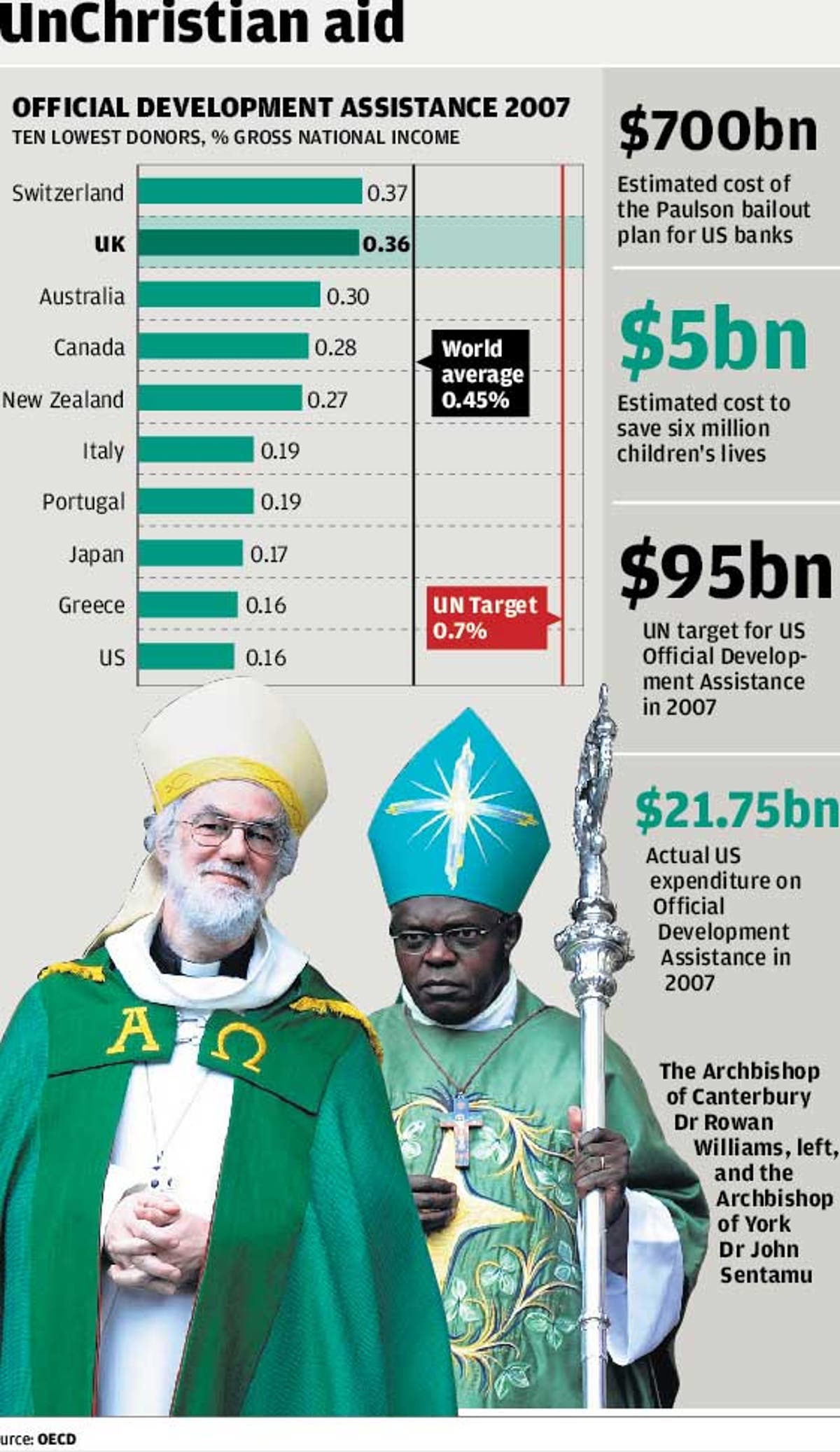 The Big Question: Should the Church be entering the controversy over ...