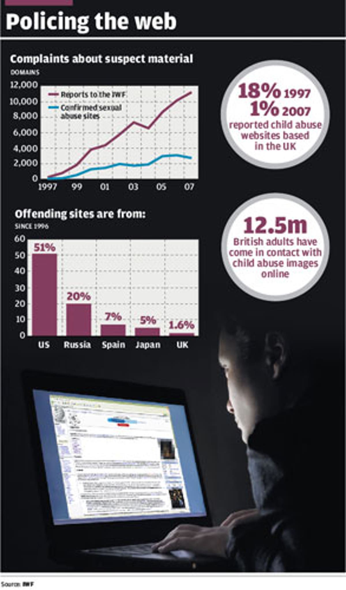 The Big Question: What does censoring Wikipedia tell us about the way ...
