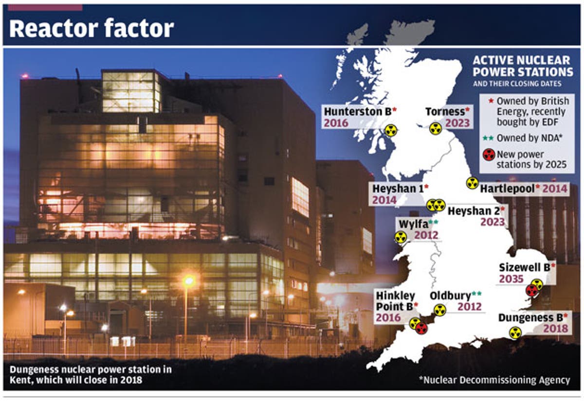 The Big Question: Does nuclear power now provide the answer to Britain ...