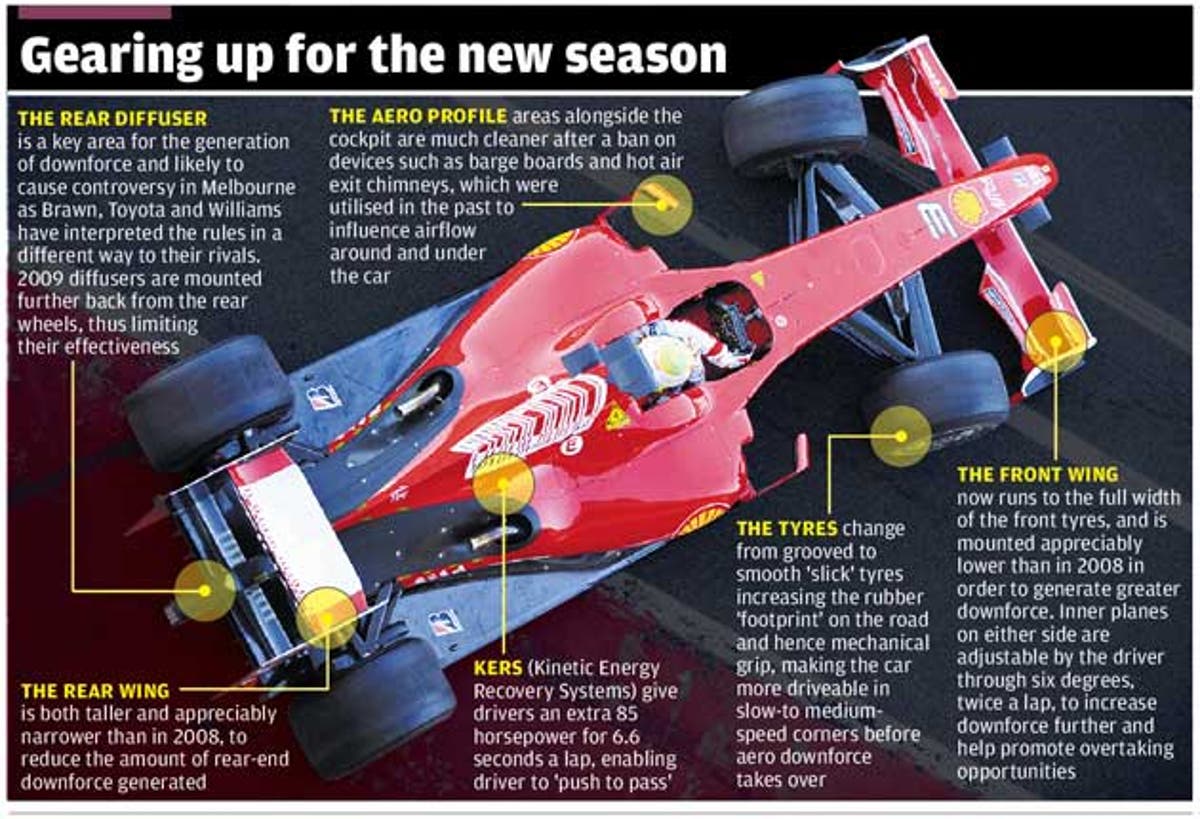 The Big Question: Will Formula One's new rules make motorsport more ...