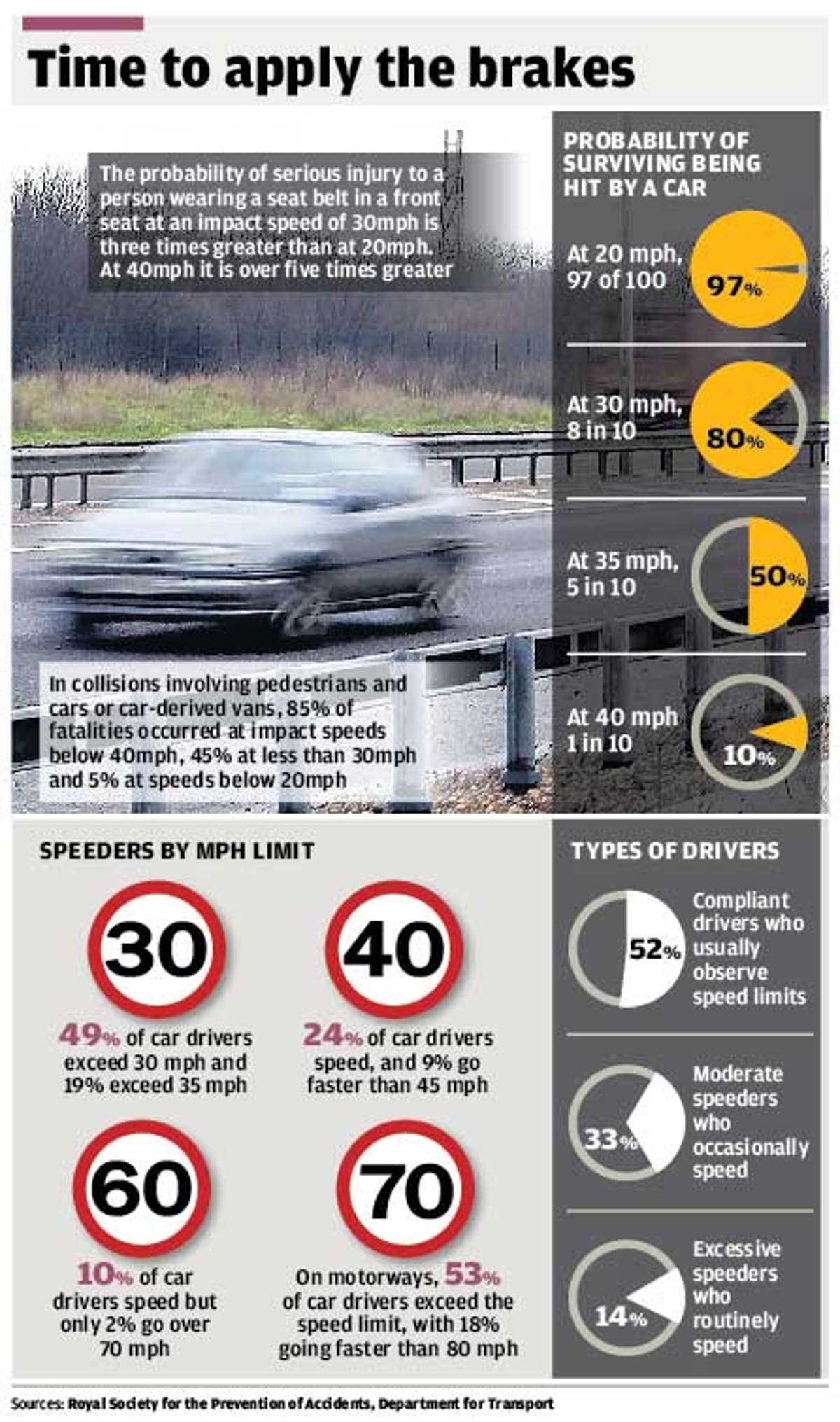 The Big Question: Is lowering speed limits the answer to saving lives ...