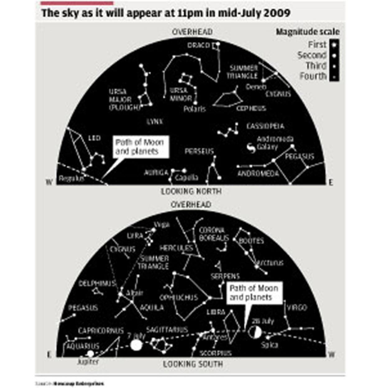 The stars for July | The Independent | The Independent