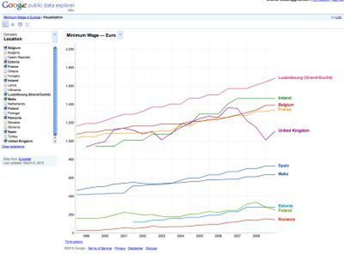 The most searched for public data and statistics terms gives birth to ...