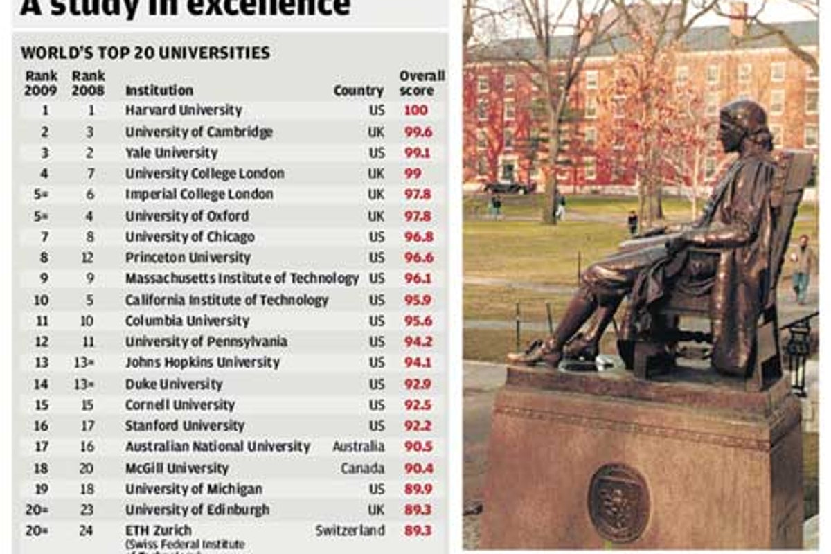 The Big Question: Is Britain's international ranking in higher ...