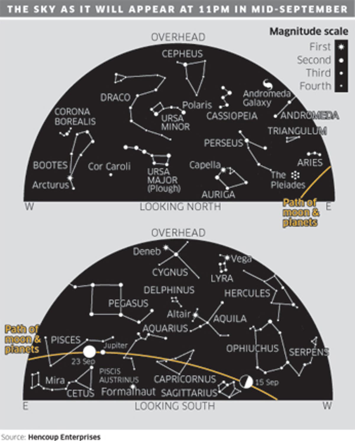 The Stars: September | The Independent | The Independent
