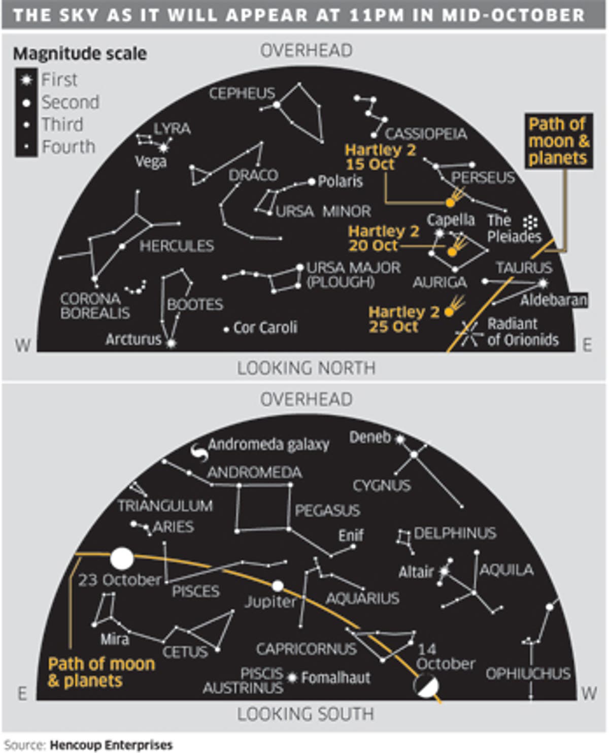 The Stars: October | The Independent | The Independent