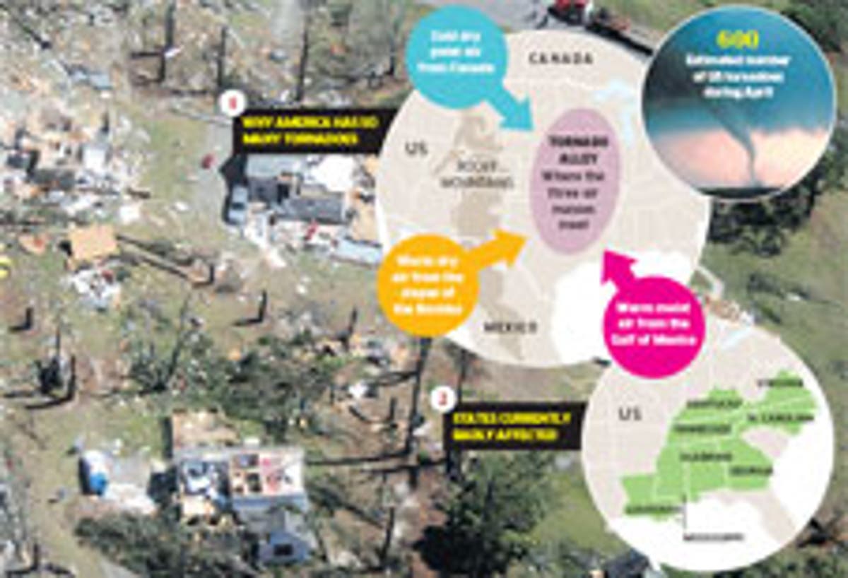 Twister season is the deadliest since 1925 | The Independent | The ...