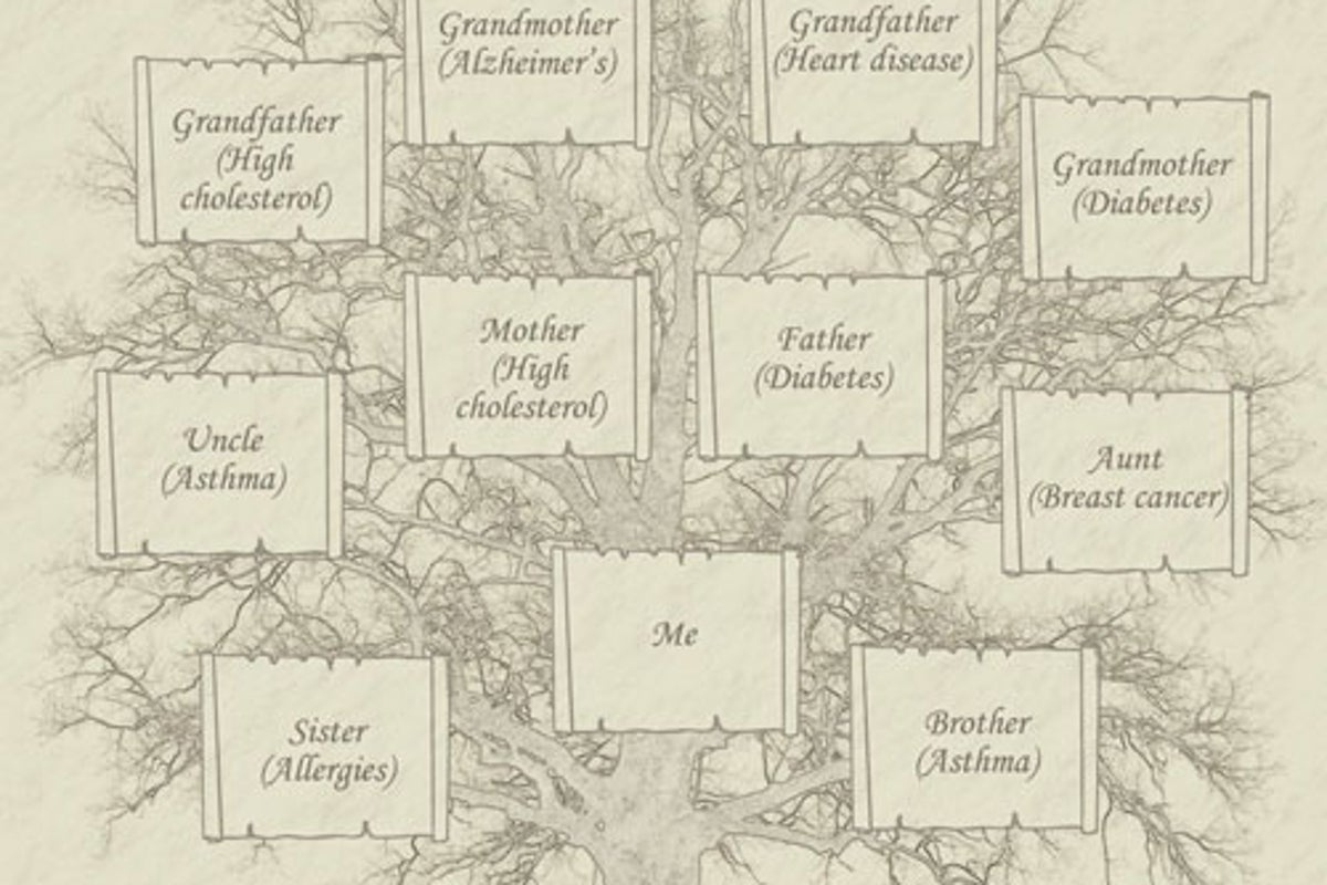 How a family tree can save your life | The Independent | The Independent