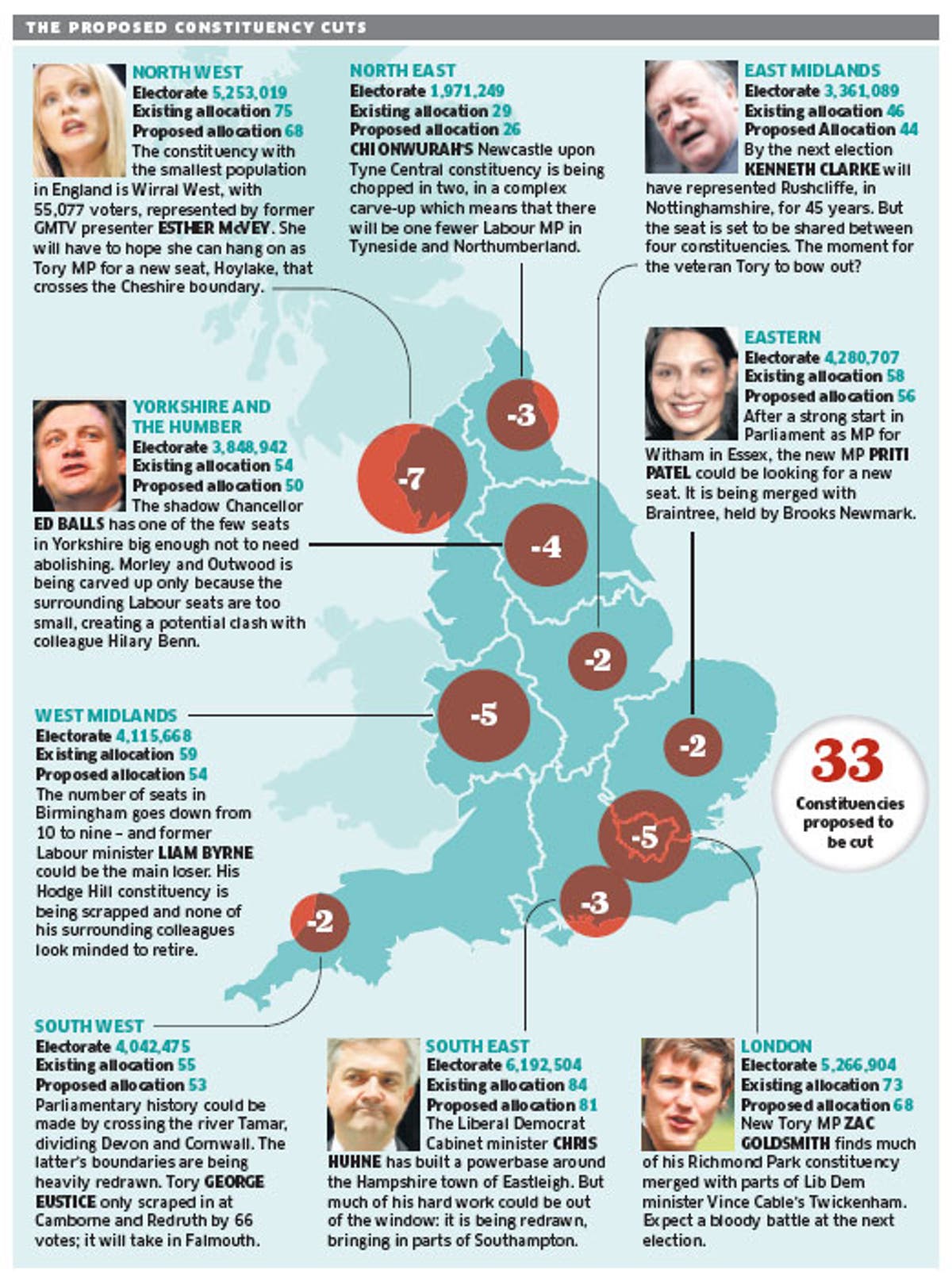 Lib Dem chiefs to lose out in latest changes to political map | The ...
