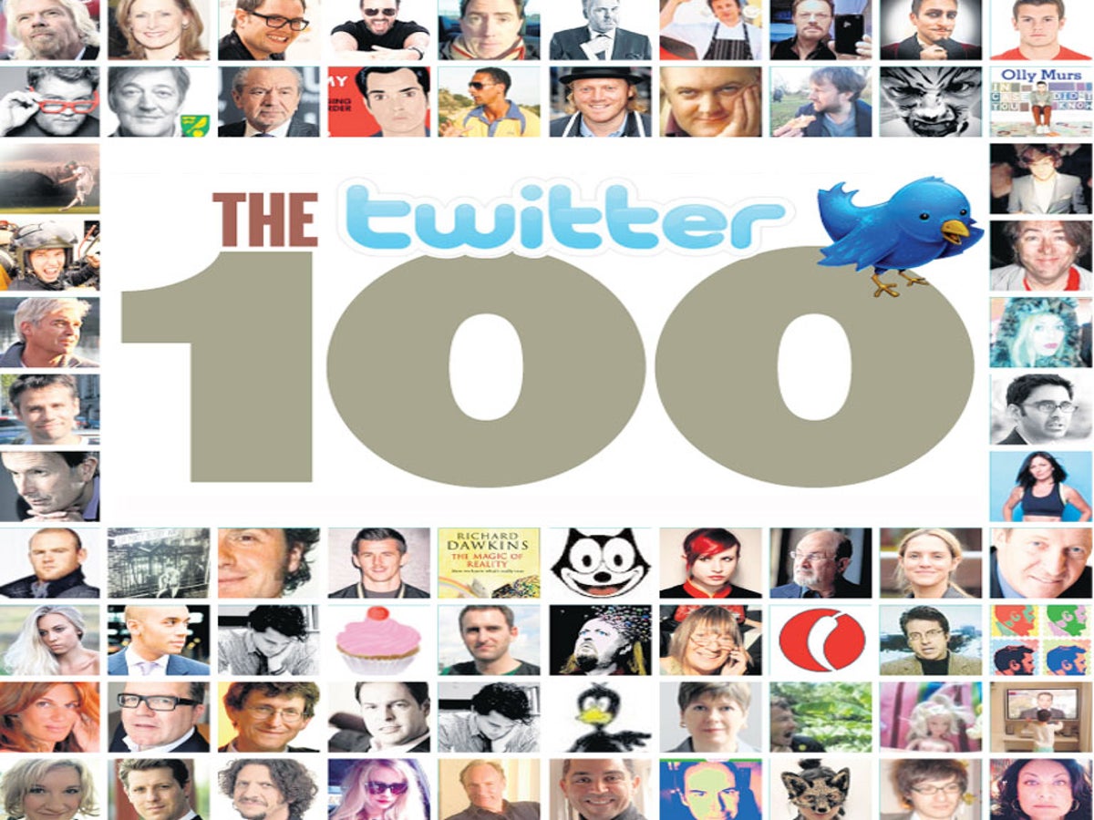 Most Popular People Twitter