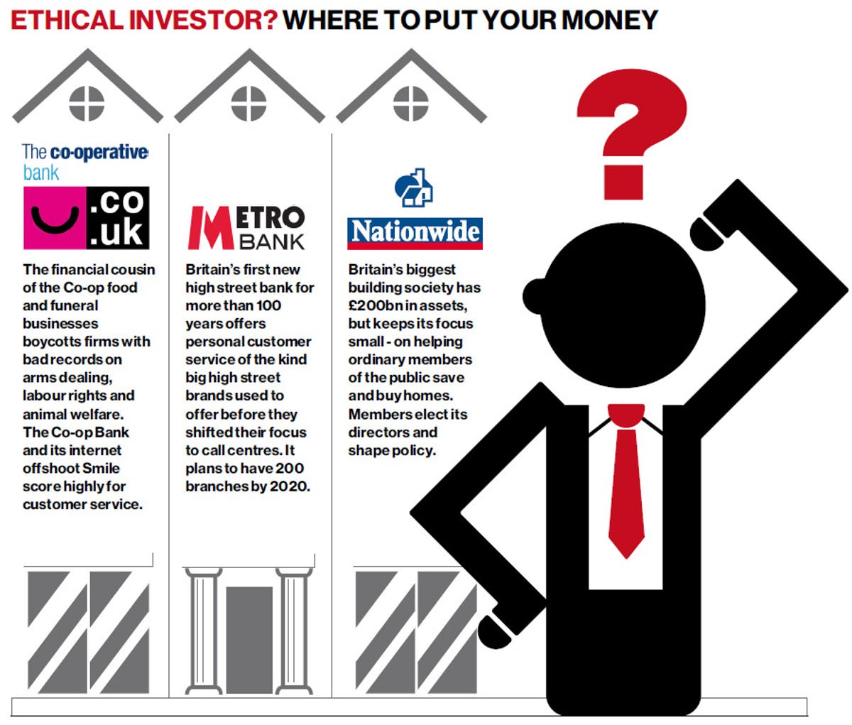 How your money can be a force for good: an ethical banking guide | The ...