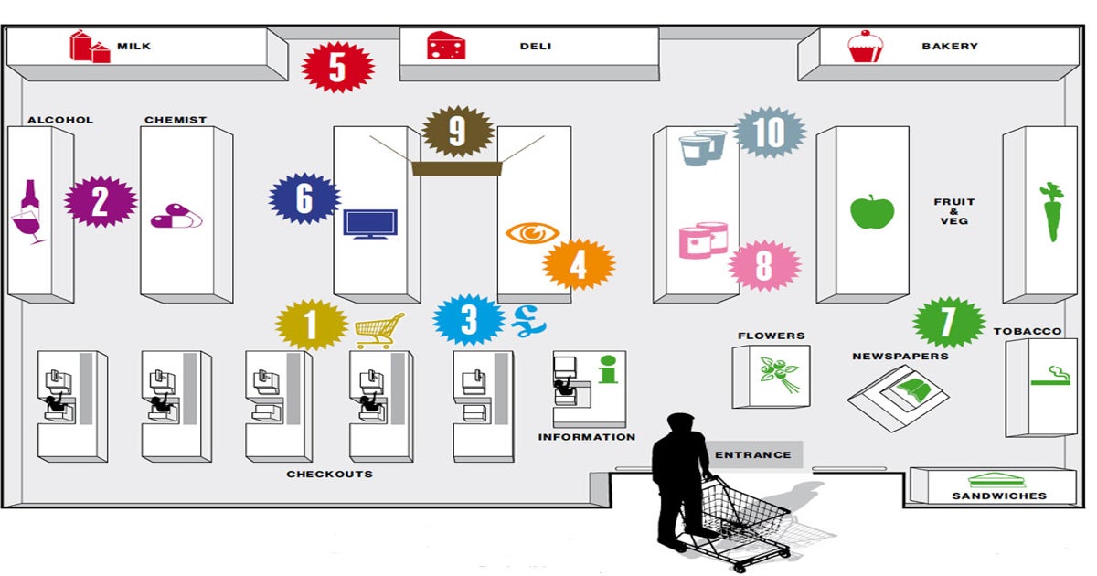 Supermarket Floor Plan Pdf