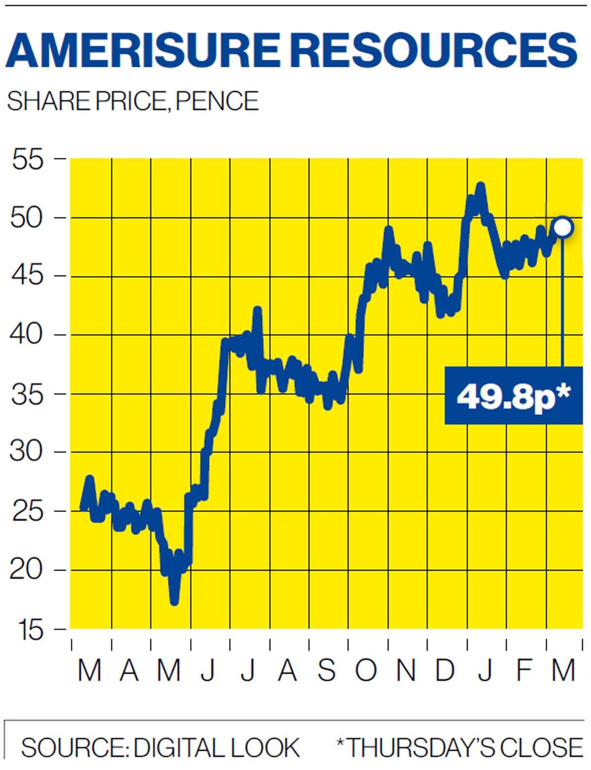 Derek Pain: I'm biding my time before any Amerisur plunge | The ...
