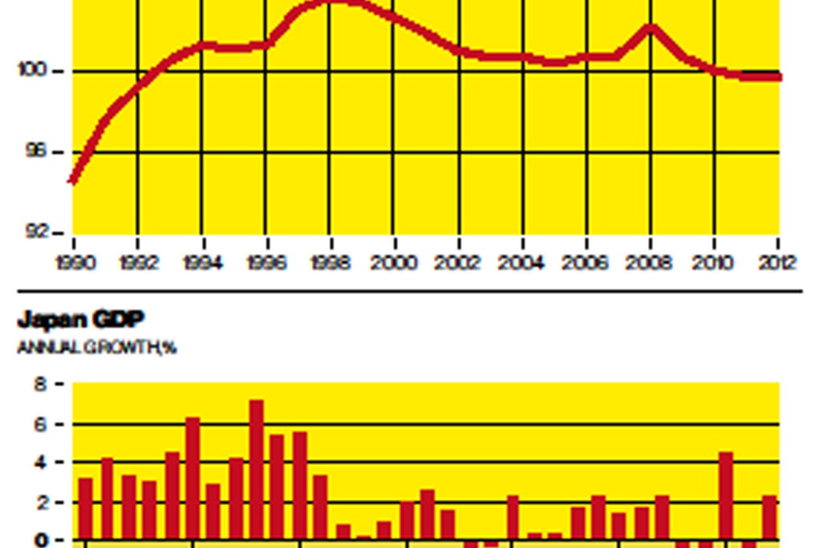 Japan has finally joined the quantitative easing party - and better ...