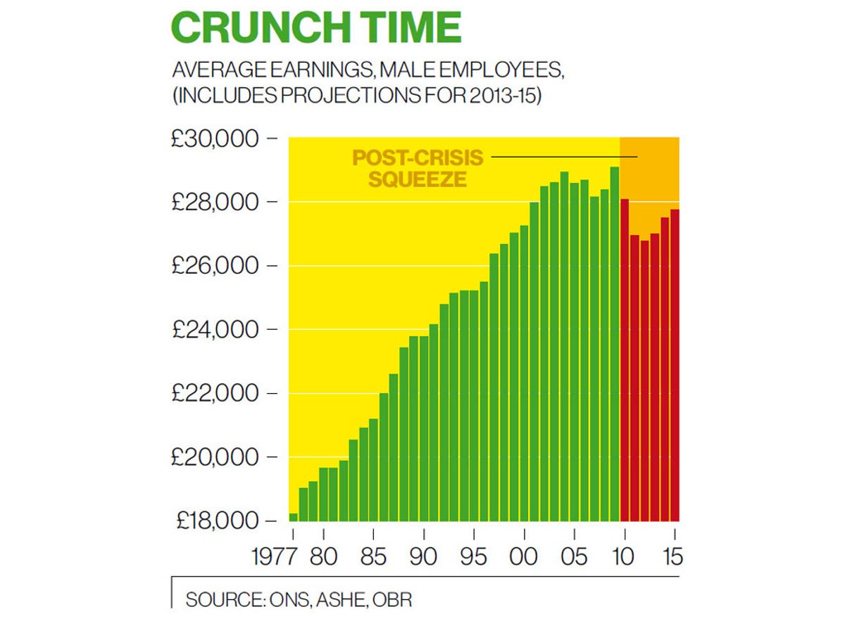 If politicians deserve a pay rise, why don't the rest of us? | The ...