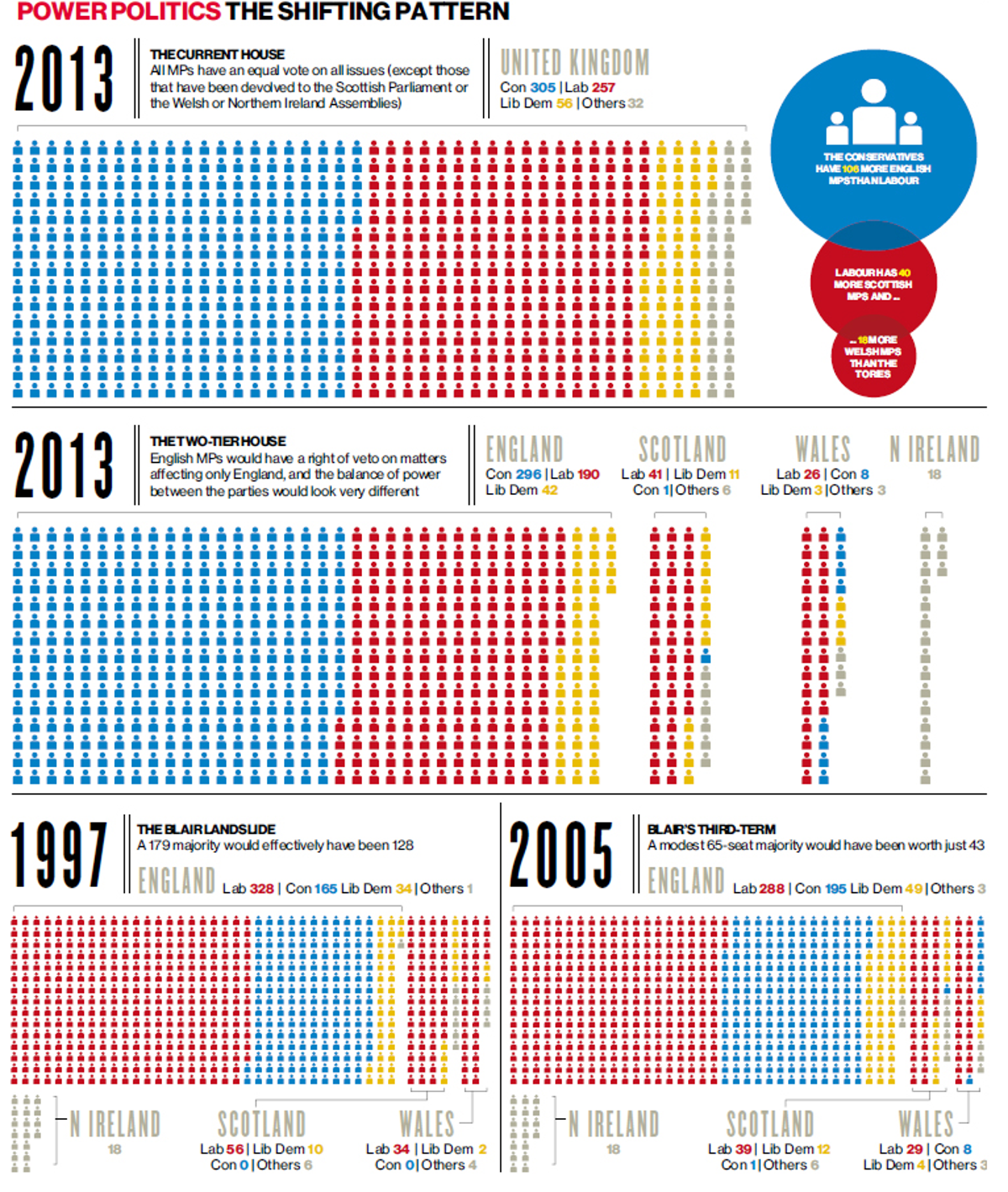 English MPs 'could get veto on laws' under government plans | The ...