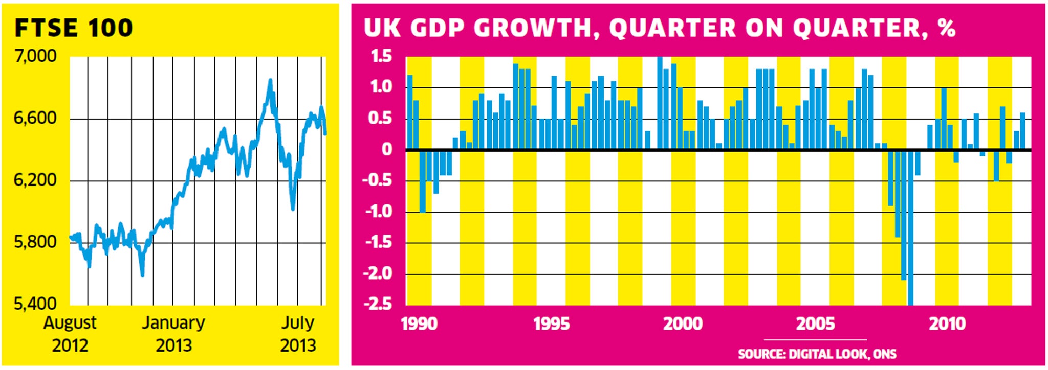 Funds look a wise way to gain from UK recovery | The Independent