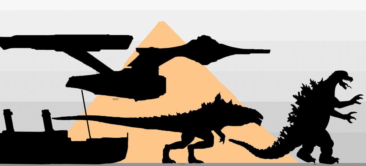 Big, bigger, biggest: Comparison chart shows the relative sizes of ...