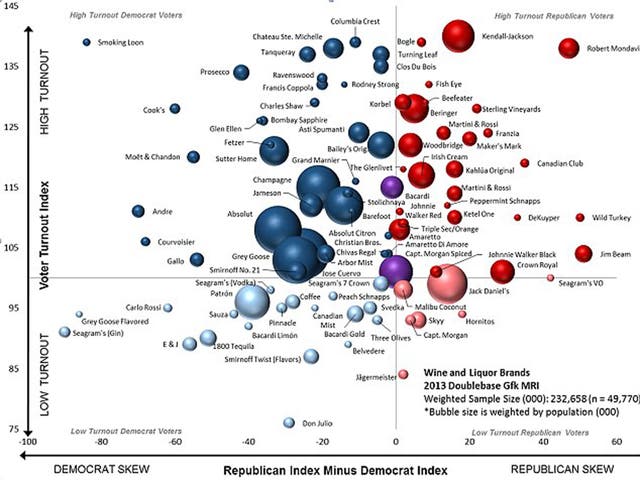 What your favourite drink says about your political beliefs: Chart ...