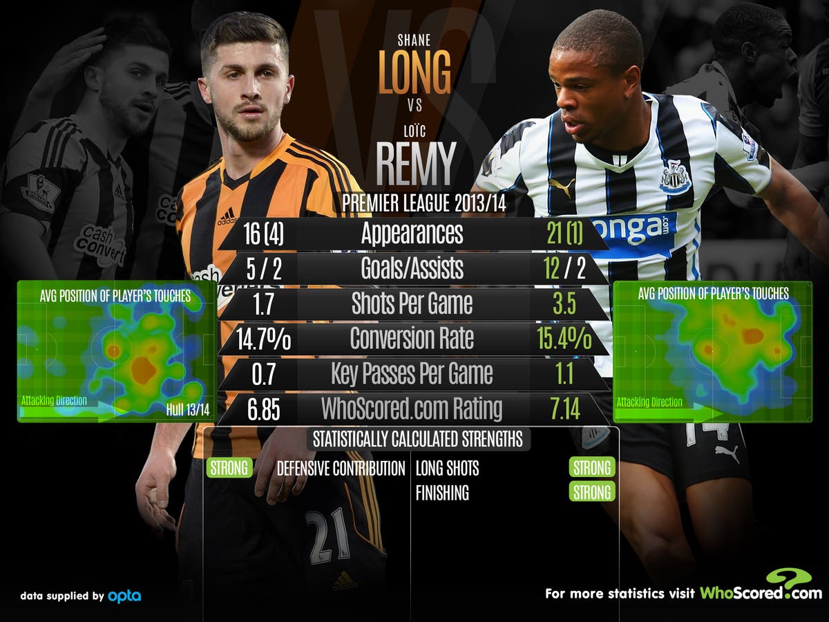 Shane Long v Loic Remy: Head-to-head analysis ahead of the clash ...