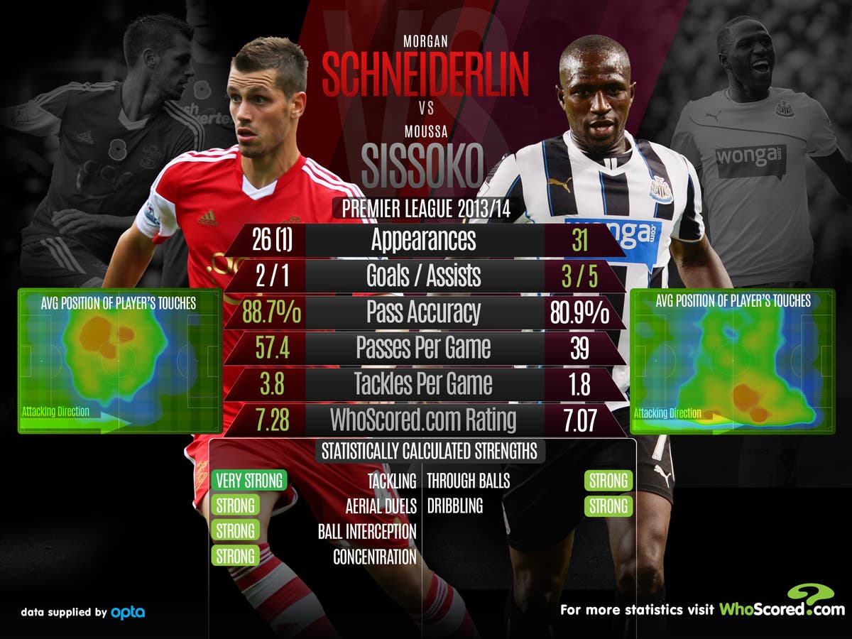 Morgan Schneiderlin v Moussa Sissoko: Head-to-head analysis ahead of ...