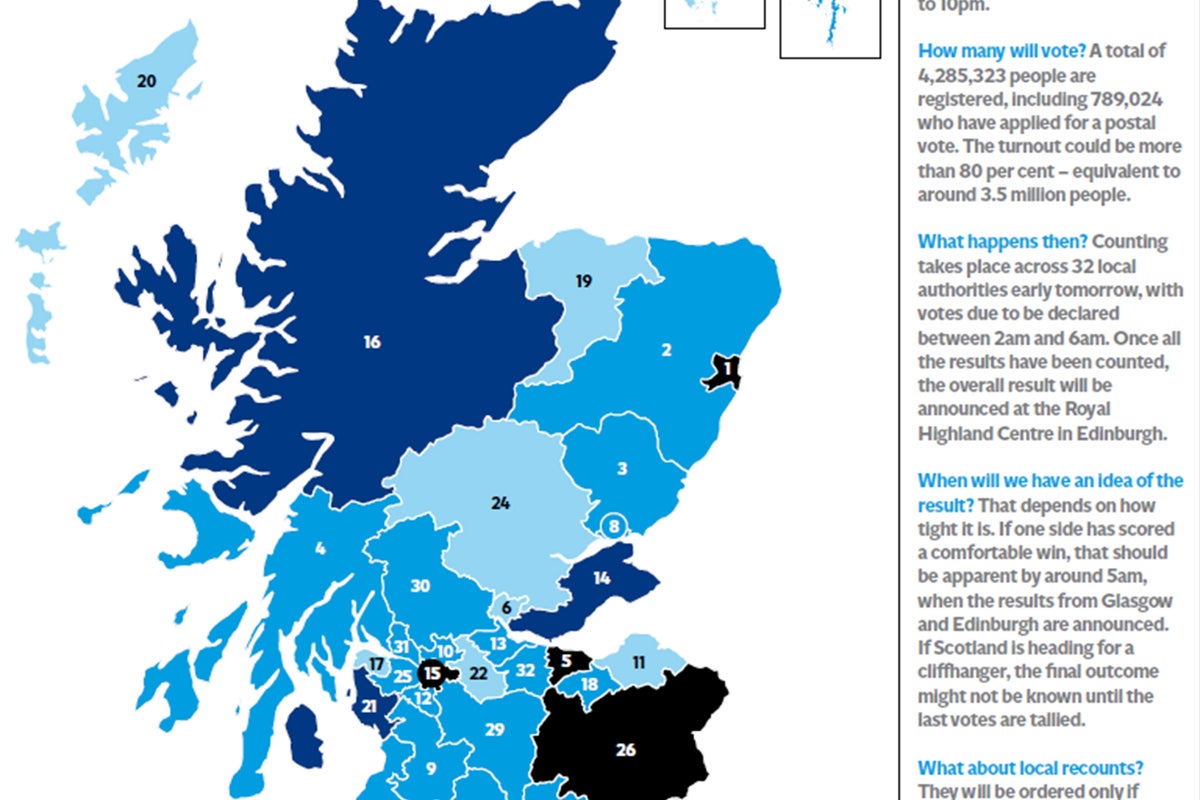 Scotland independence: Where, when, but who knows how - possible ...