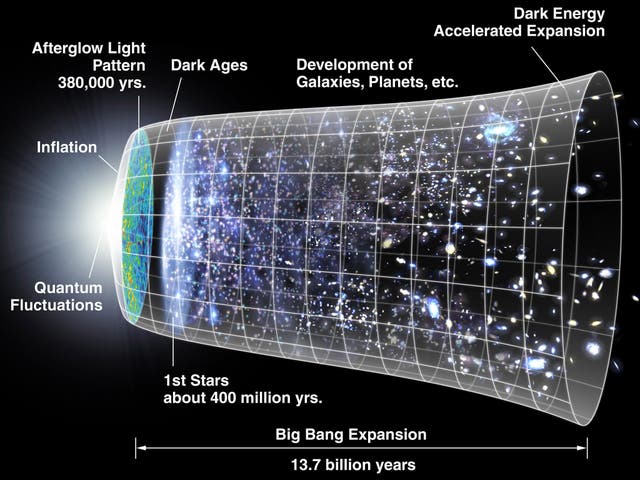 Mirror Universe Suggests Big Bang Created Place Where Time Goes