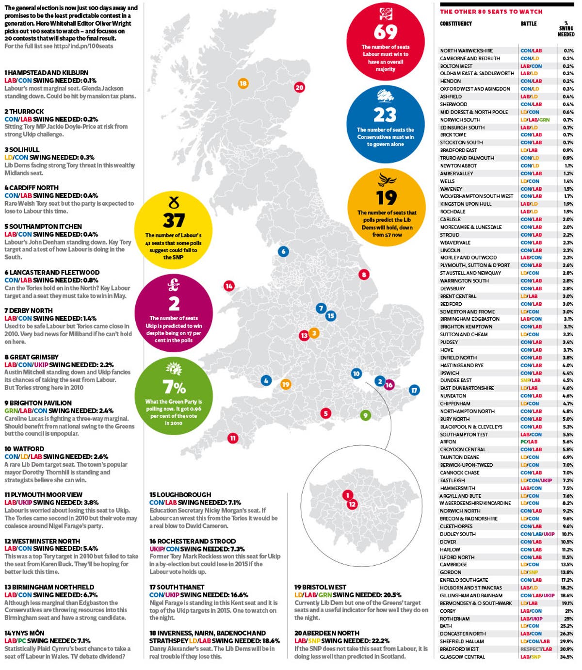 UK general election: 100 seats that will decide the result | The ...