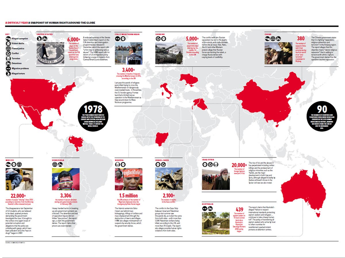 Human Rights Watch's 25th annual report: A bad year for human rights in ...