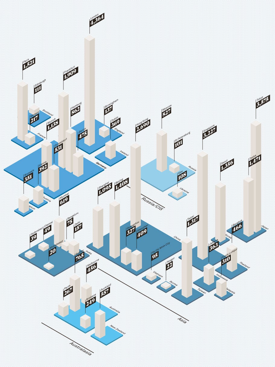 London is home to the greatest number of super-rich individuals | The ...