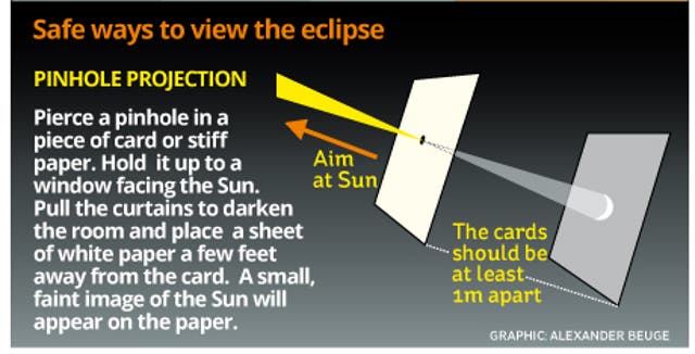 UK solar eclipse 2015: When is it? Time and path for Britain | The ...