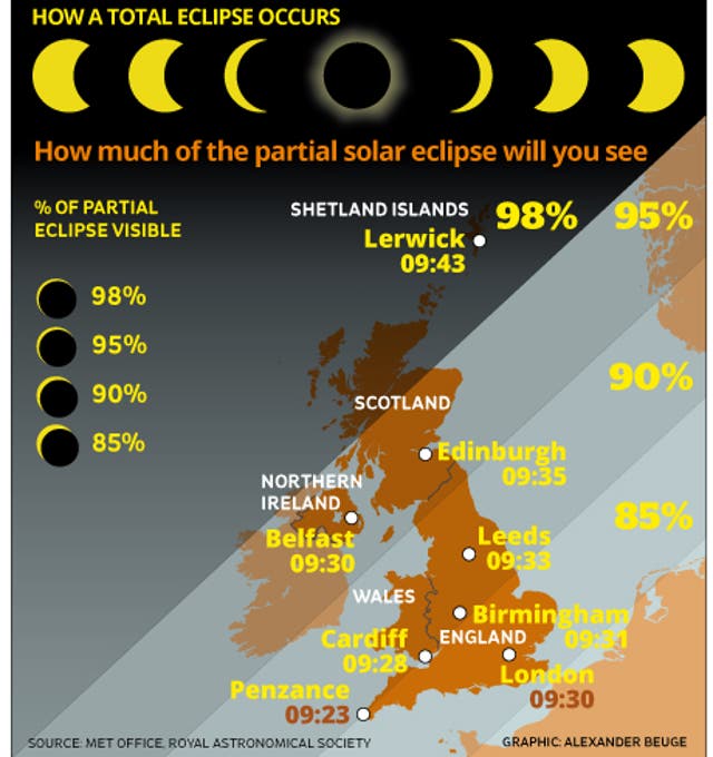 UK solar eclipse 2015: When is it? Time and path for Britain | The ...