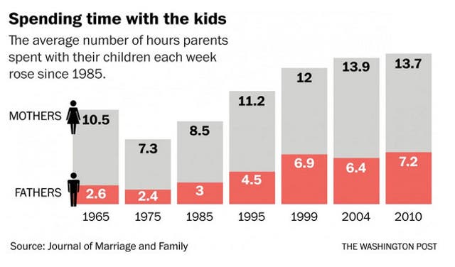 Why mothers should not feel guilty about spending no time with their ...