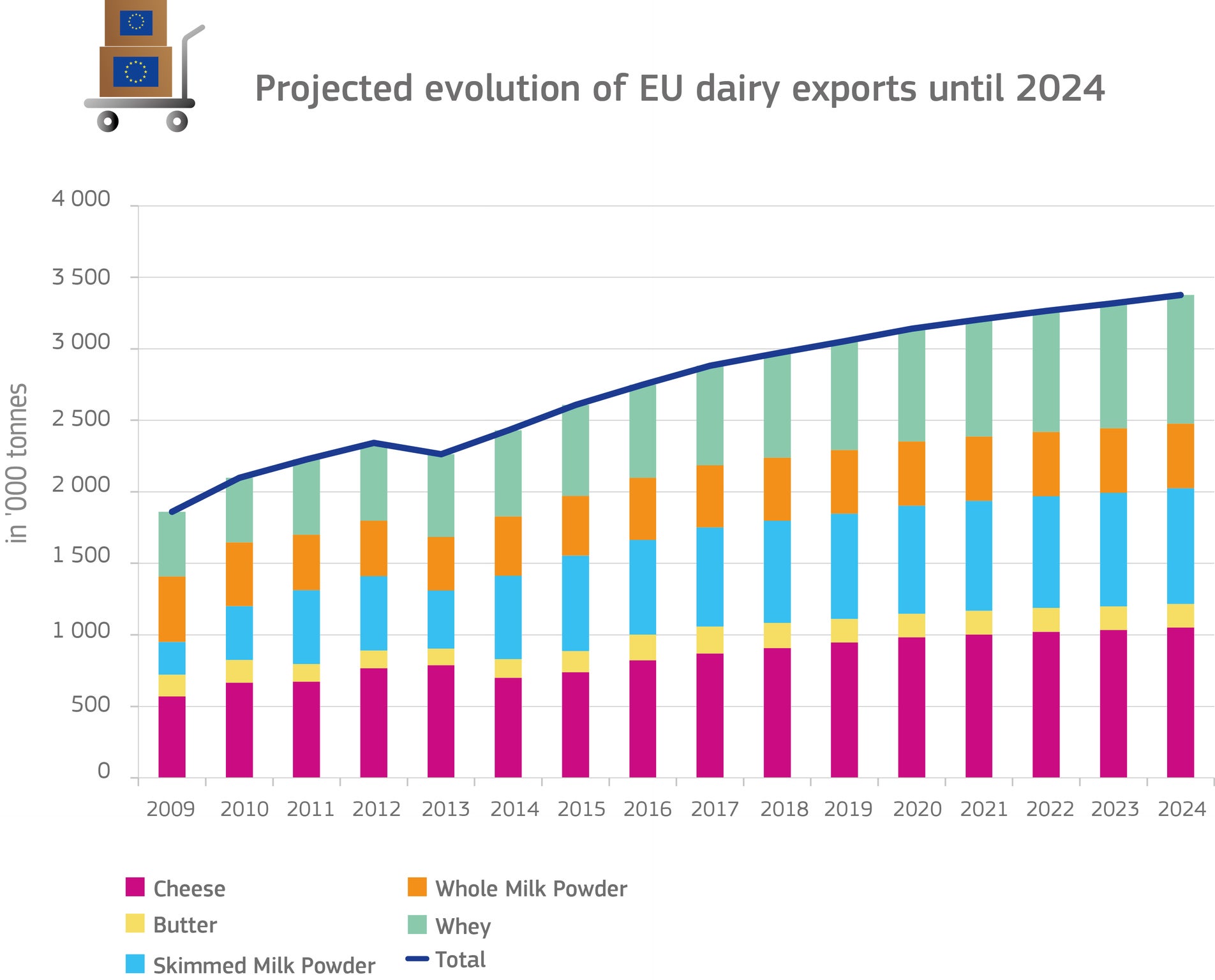 Milk quota scrapped: good for breakfast, not so good for farmers | The ...