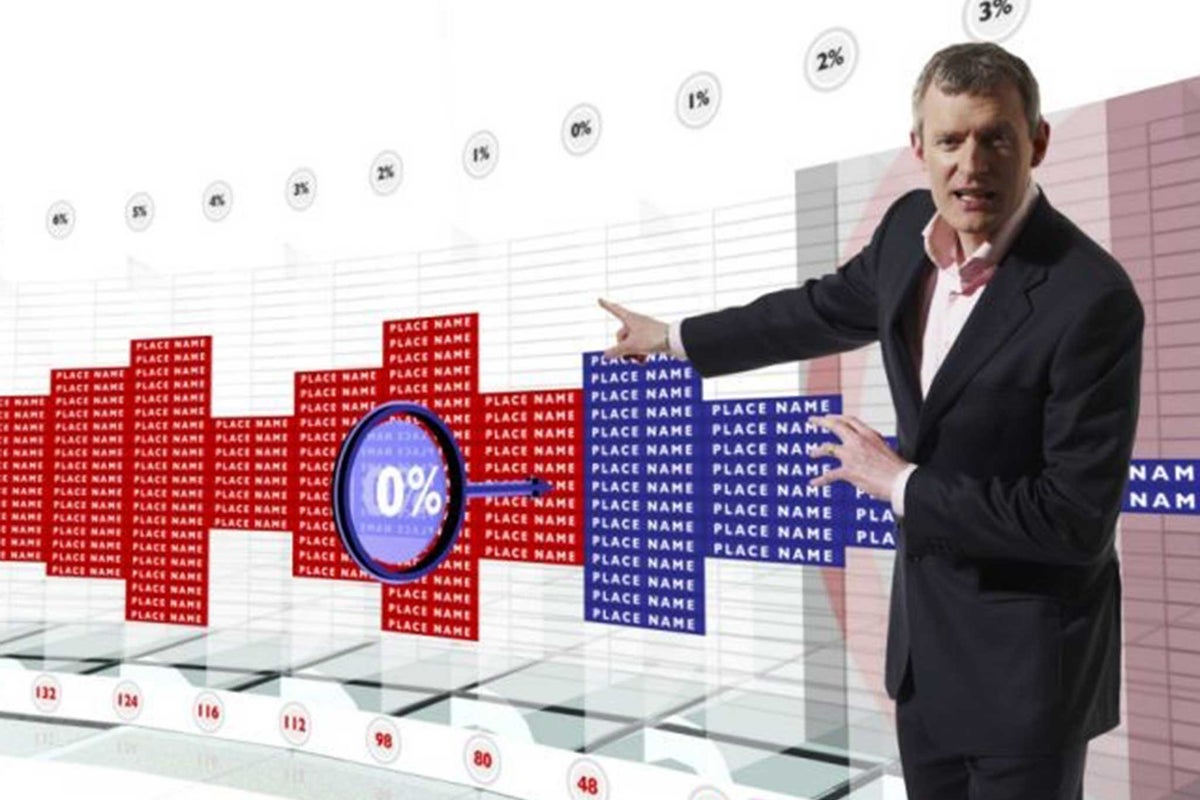 General Election 2015: BBC reveals new swingometer as Britain enters ...