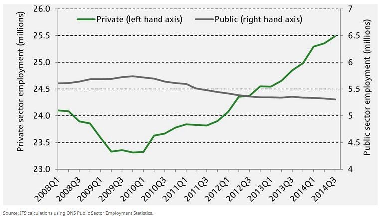 Three charts that show the other side of the Conservatives' 'employment ...