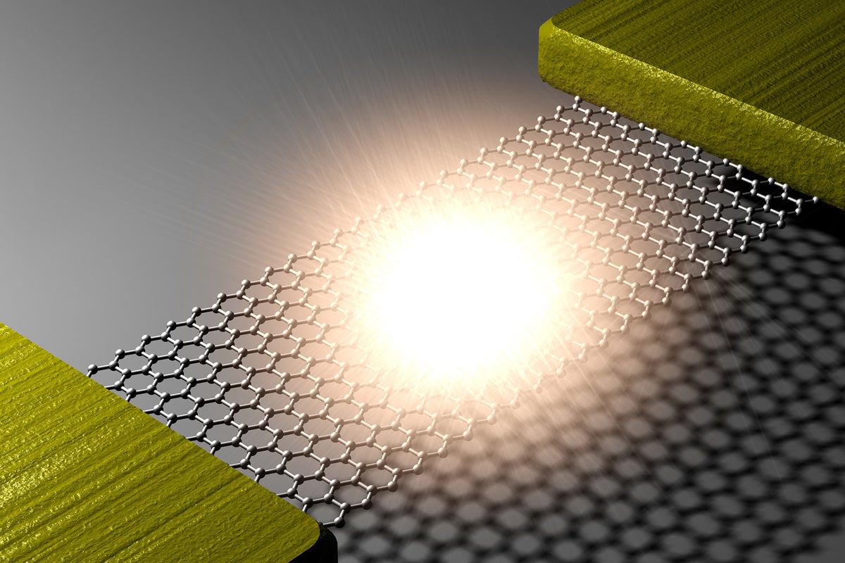 Scientists use graphene to create the world's smallest light bulb | The ...