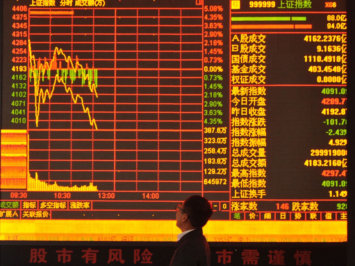 Chinese stock market has lost £1.5 trillion in the last three weeks ...