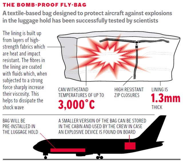 Scientists develop 1.4mm thick bomb-proof bag to protect against ...