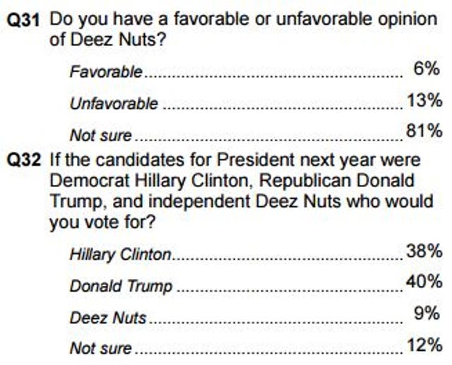 Deez Nuts for President: Candidate named after Dr Dre track becomes top ...