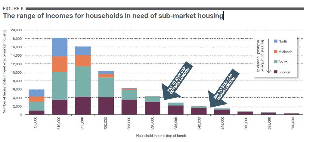 Housing crisis: 350,000 UK households unable to rent or buy without ...