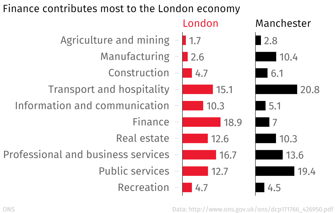 The charts that show London's economic recovery could pave the way for ...