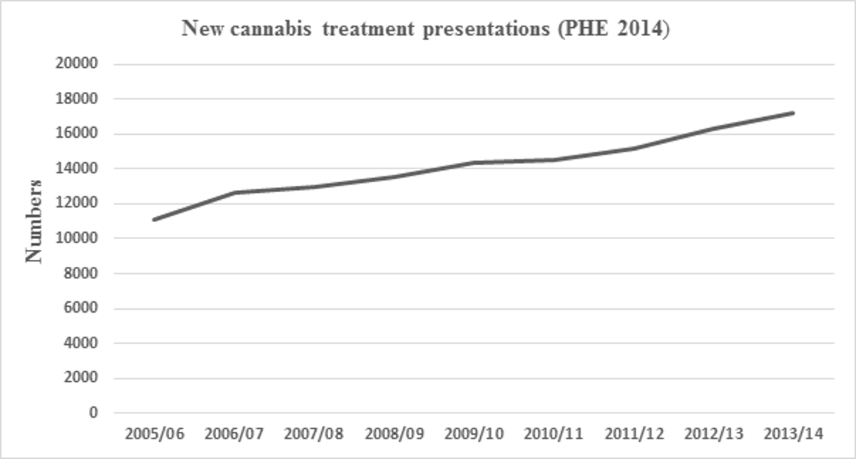 Cannabis dependency is affecting tens of thousands of people and nobody ...