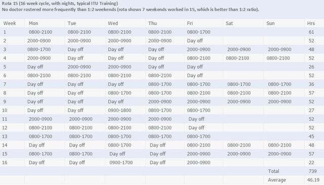 Junior doctors furious NHS bosses' new 'sample' rotas will not ...