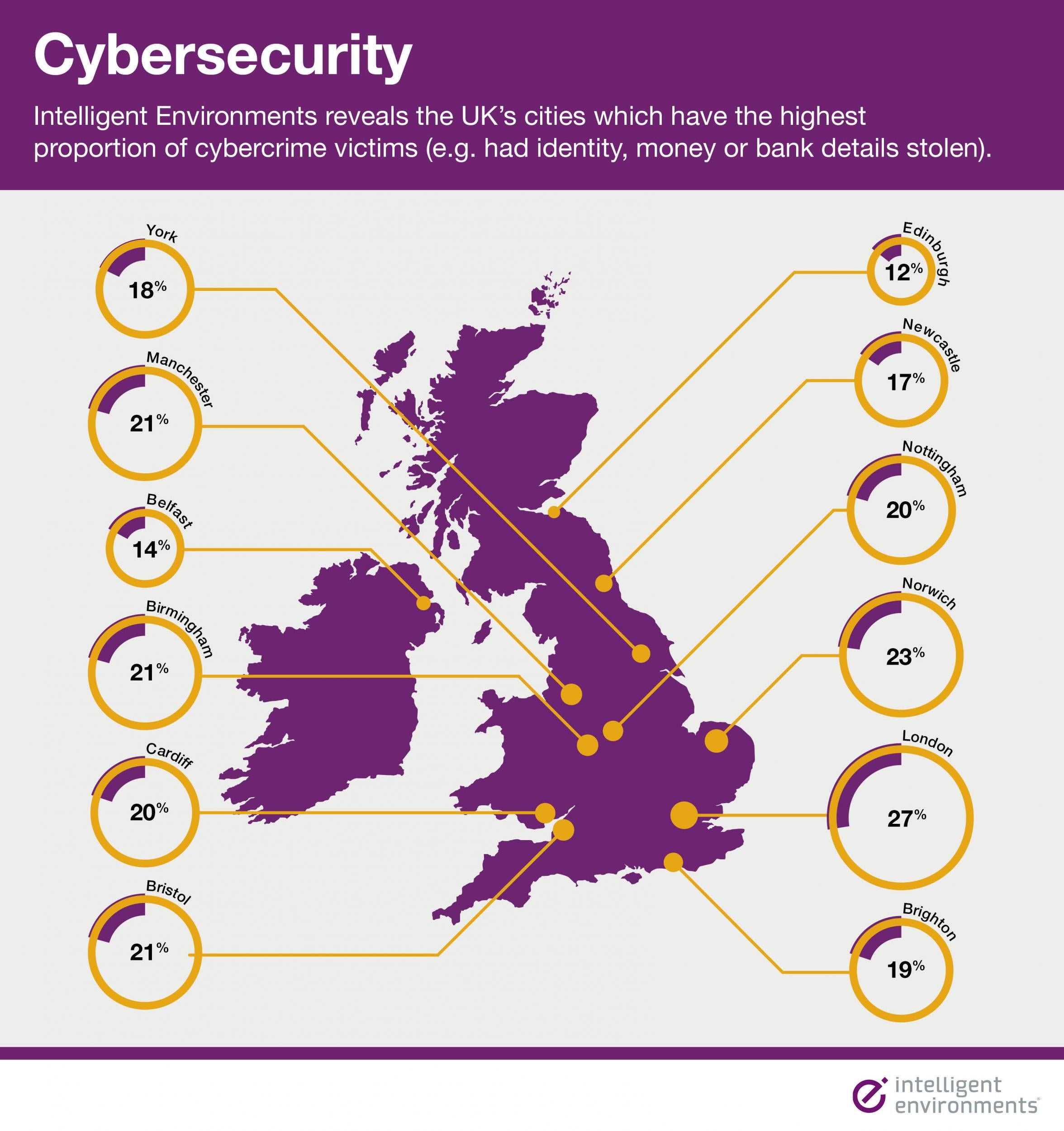 UK cybersecurity map reveals where people are most likely to be victims ...