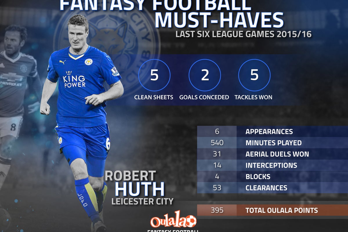 Daniel Sturridge and Robert Huth the top picks for Fantasy Football ...
