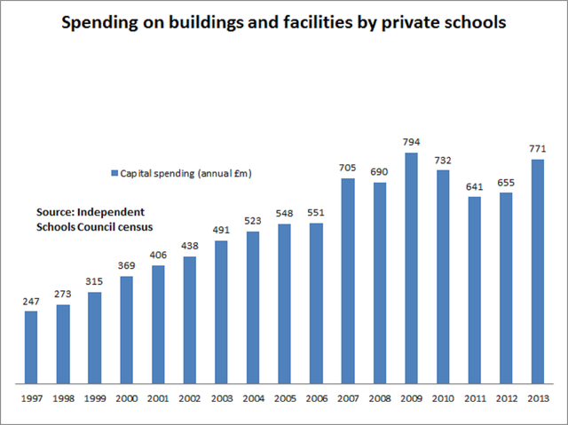 The charts that shows how private school fees have exploded over the ...