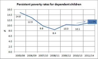 UK poverty: Six charts that show the true state of low income Britain ...
