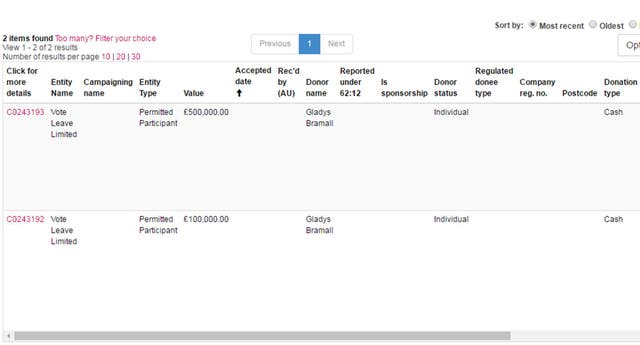 EU referendum: Top Vote Leave donor revealed to be former BNP member ...