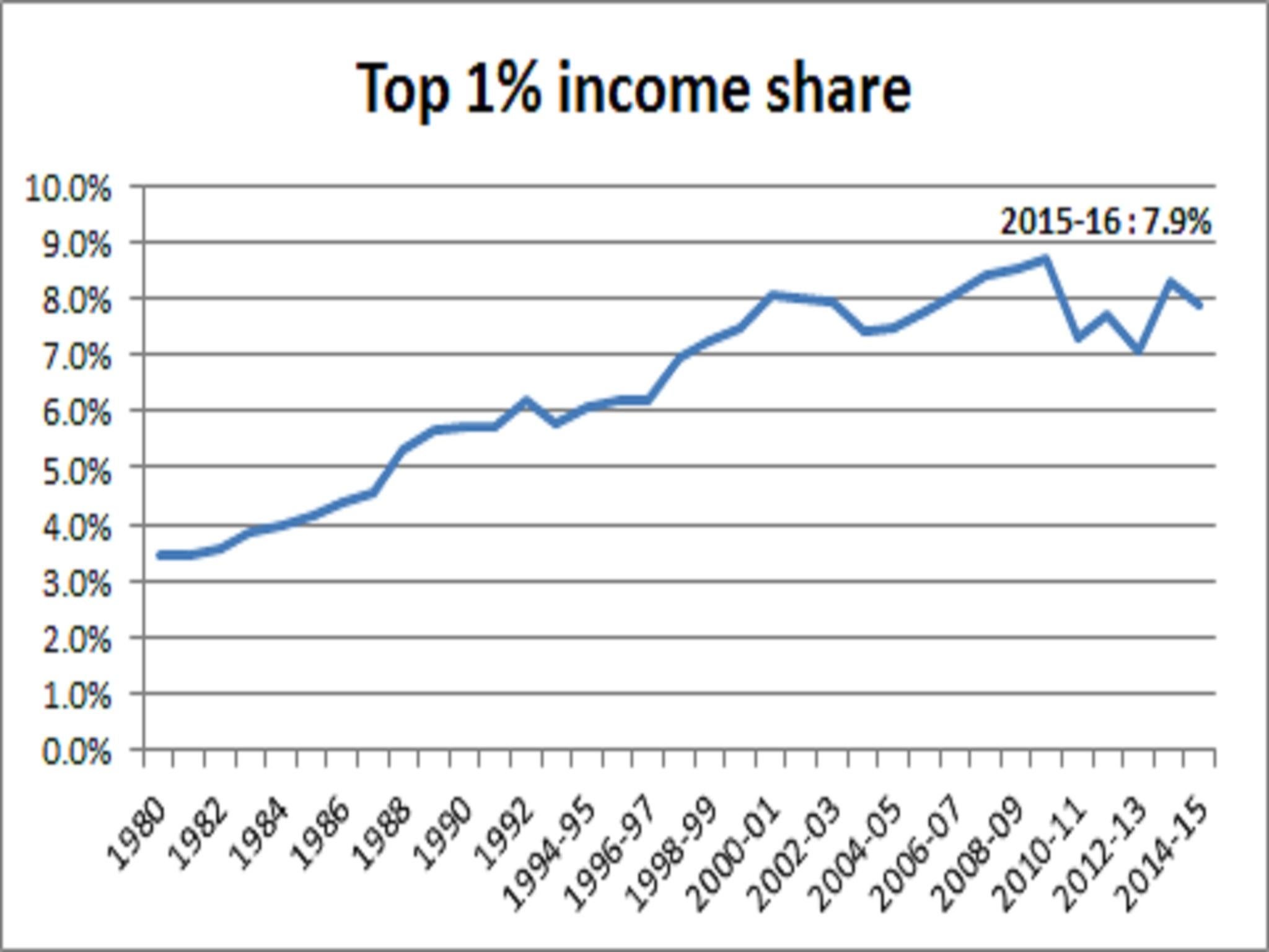 Incomes of young still 7 per cent below 2007 levels says Institute for ...